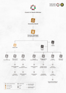 Organizational Chart - GHC Landing