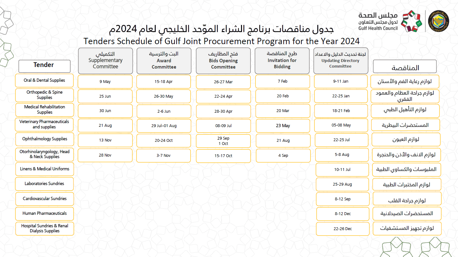 Consolidated purchasing – GHC Landing