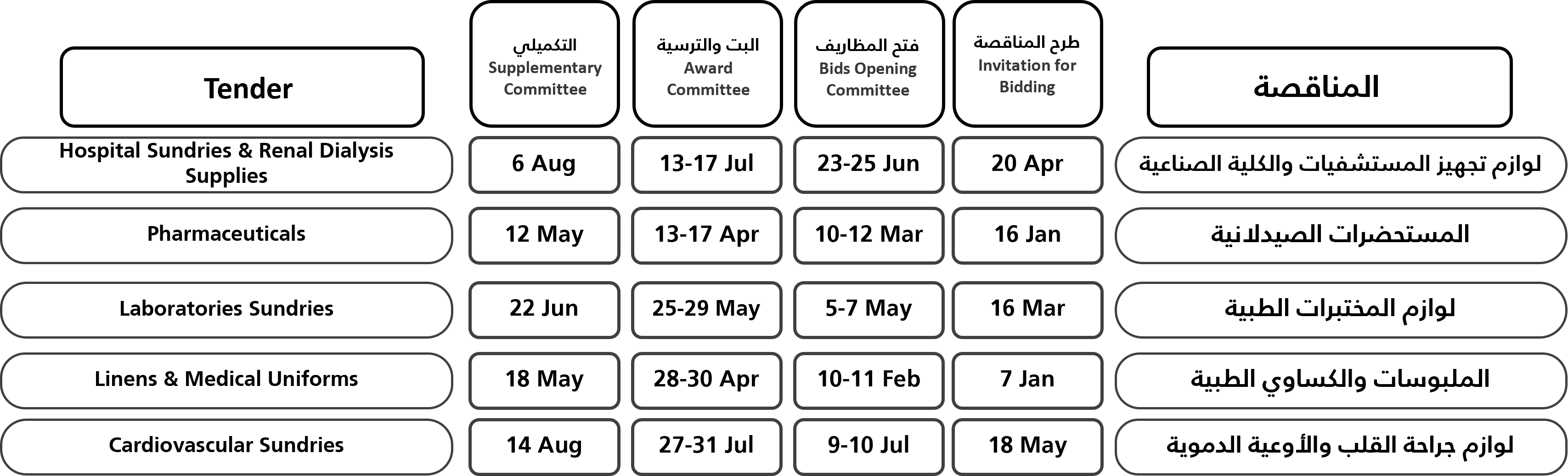 Consolidated purchasing - GHC Landing